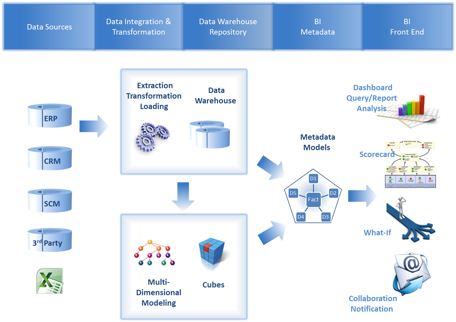 Our Services and Solutions - Summit Solutions
